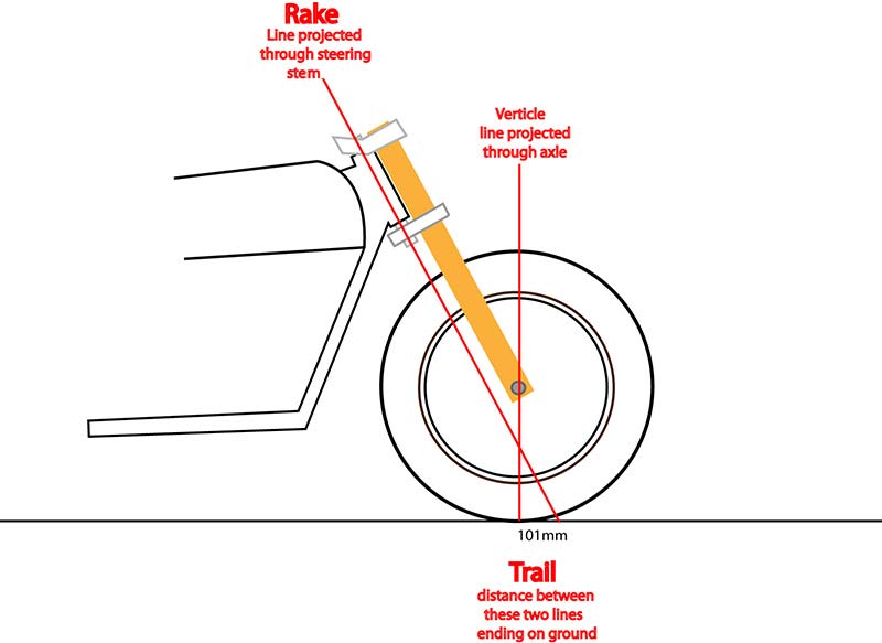 KTM RC8R rake & trail